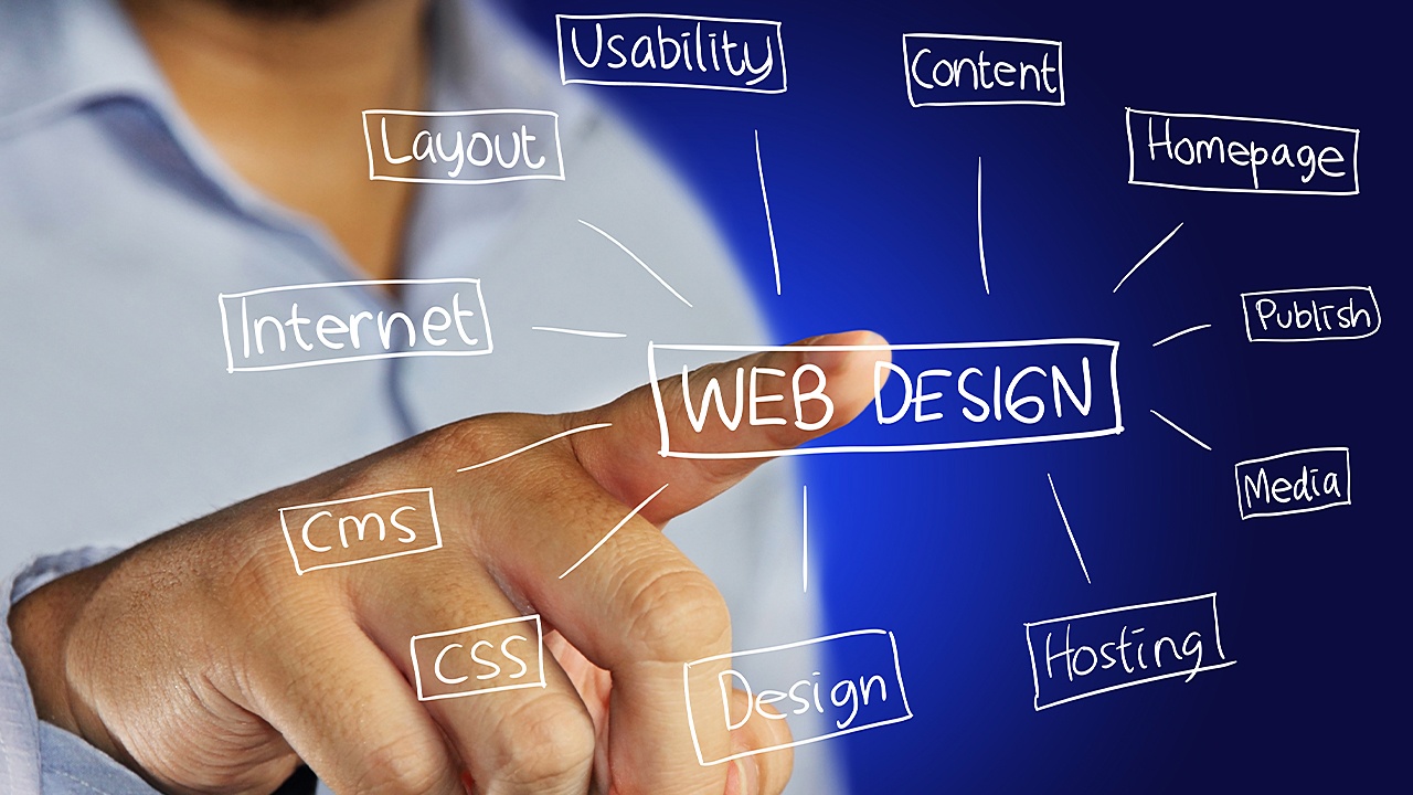Information Design 1 Course | Website Design Process | Wireframing